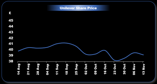Data Dashboards built in Excel Case Study